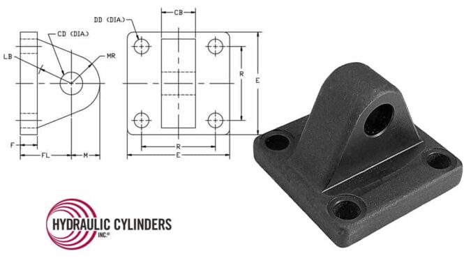 Hydraulic Cylinder Mounts - Cylinder Mounting Styles